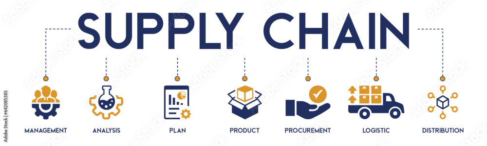 Supply chain banner website icons vector illustration concept with an ...