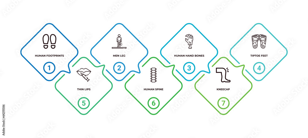 men leg, human hand bones, tiptoe feet, thin lips, human spine, kneecap ...