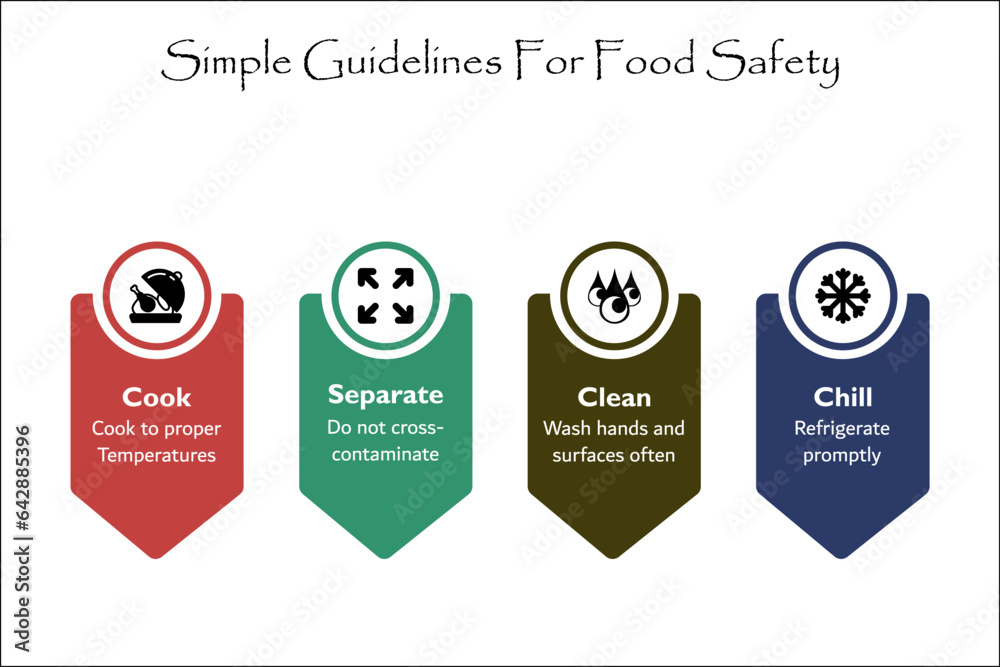 four Simple guidelines for food safety with icons in an infographic ...