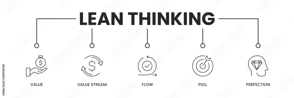 Lean Thinking icon banner. Lean thinking banner with icons of value ...