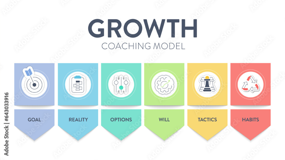 Growth coaching model framework infographic diagram with icon vector ...