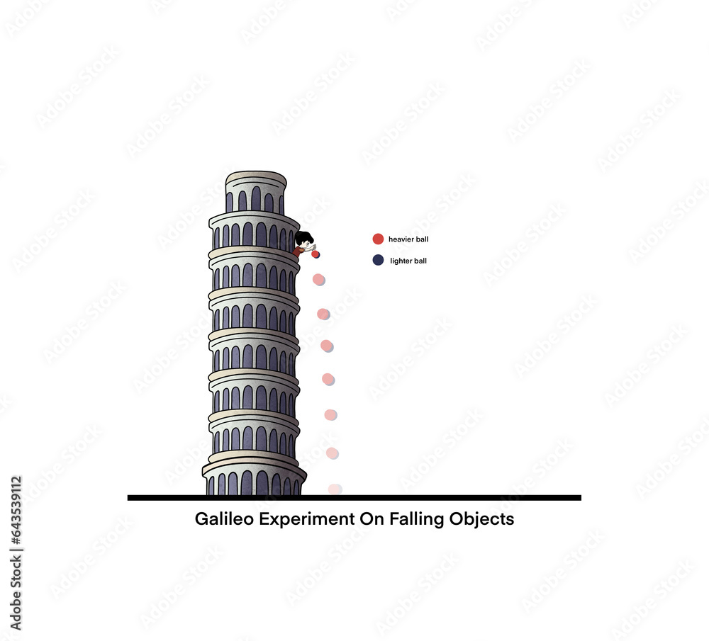 Illustration Of Physics The Law Of Falling Bodies Galileos Law Of Inertia Newtons First Law