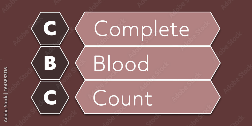 CBC Complete Blood Count. An Acronym Abbreviation of a common Medical ...