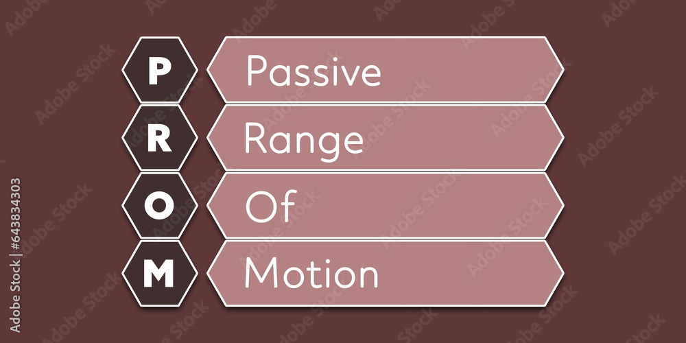 PROM Passive Range Of Motion. An Acronym Abbreviation of a common ...