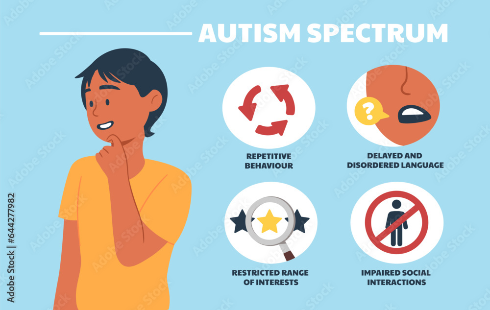 Autism spectrum concept. Boy with repetitive behavior, restricted range ...