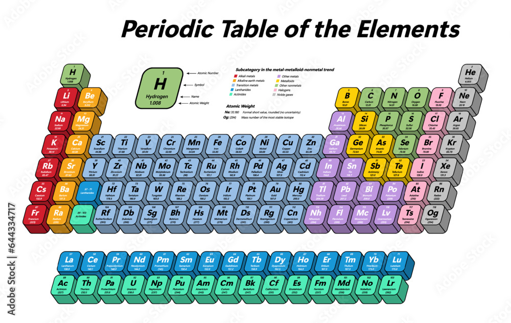 Colorful Periodic Table of the Elements - shows atomic number, symbol ...