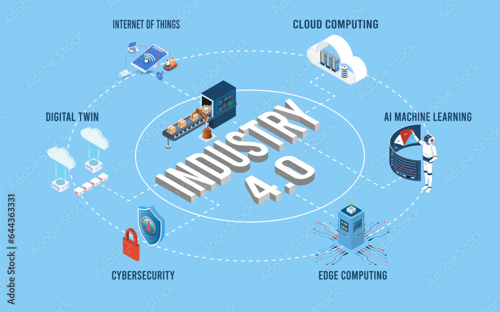 Industry 4.0 Infographic concept with Internet of Things (IoT), Cloud computing, AI and machine ...