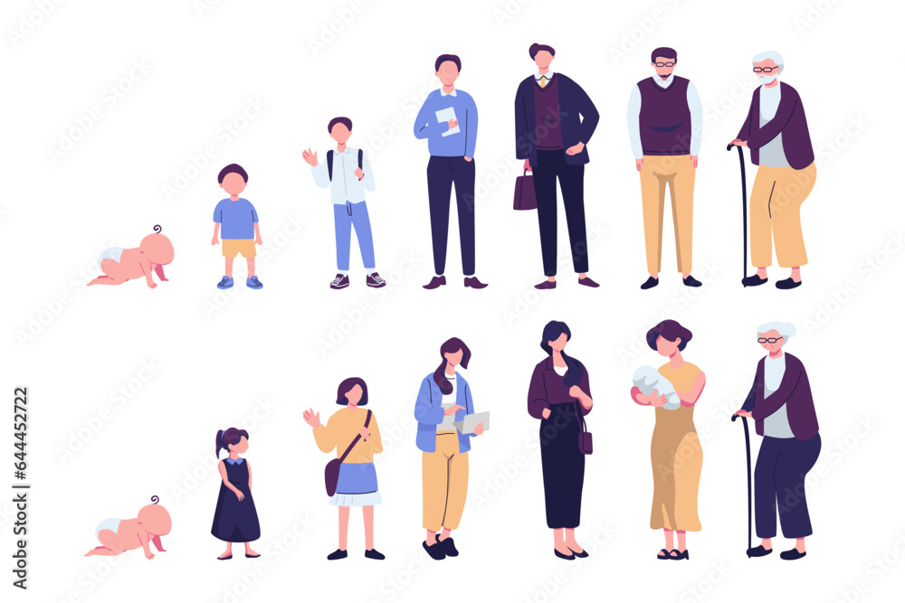 Plakát Human life cycle flat vector illustration – Obraz na Zeď ...