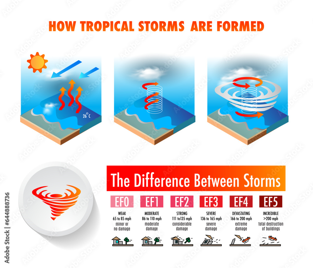 tropical Cyclones Hurricane typhoon form in the ocean Isometric ...