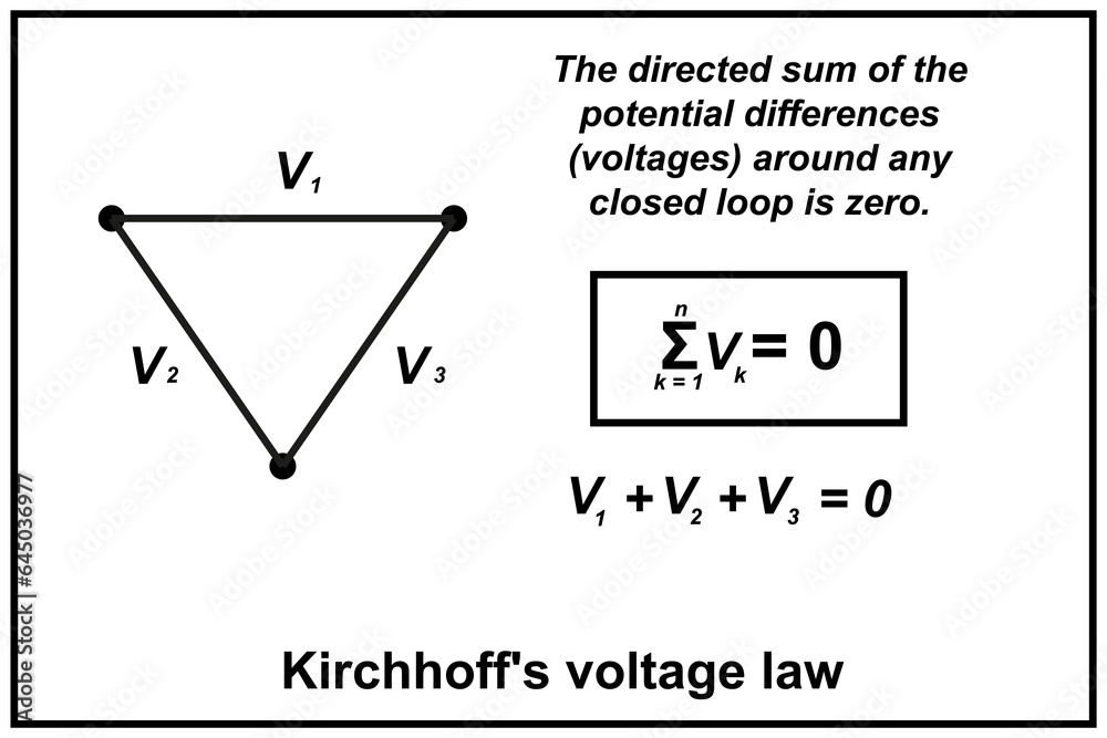 Kirchhoff's voltage law. The directed sum of the potential differences ...