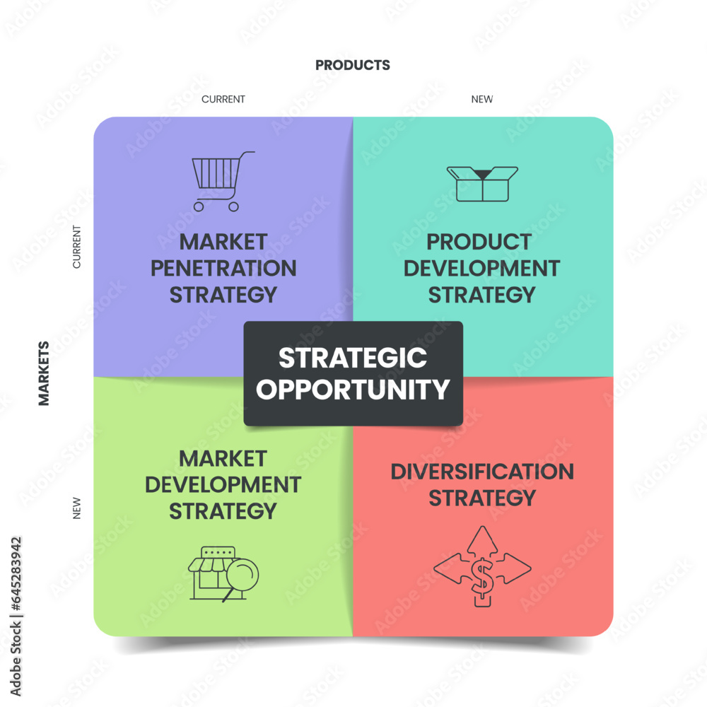 Strategic opportunity infographic diagram with icon vector for ...