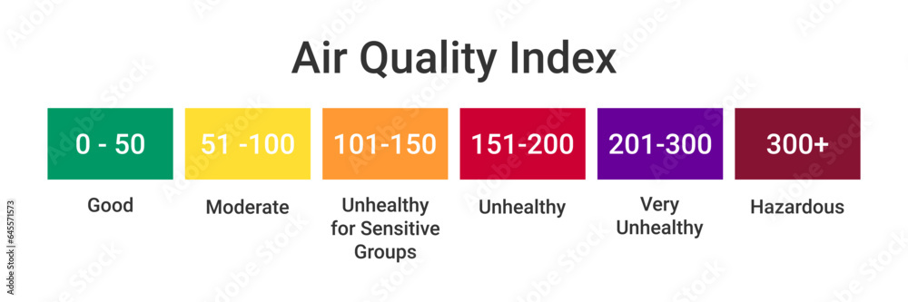 Air Qquality Index numerical scale. Infographic with air quality index ...