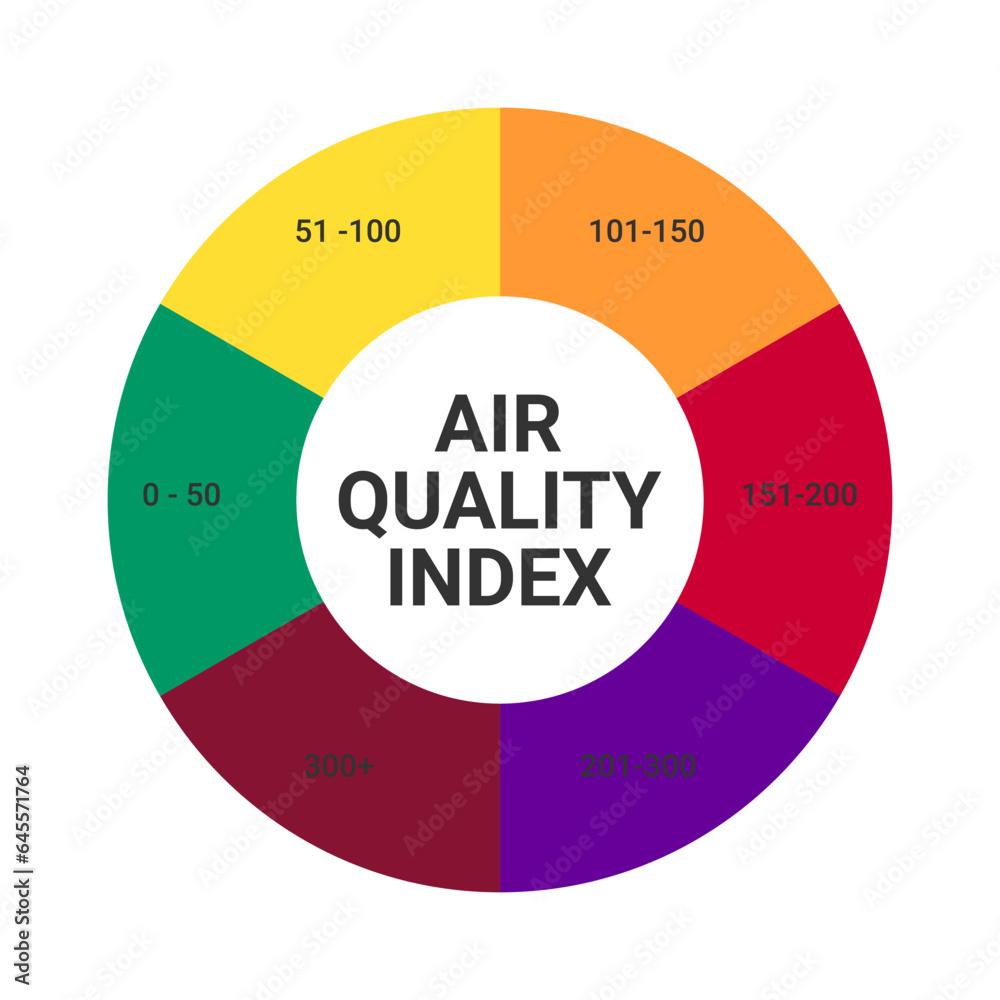 Checking the Air Quality Index. Air quality index, great design for any ... Checking the Air Quality Index. Air quality index, great design for any ...