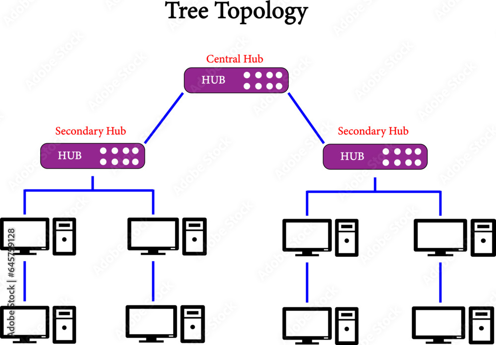 Vecteur Stock Diagram showing the Tree network topology ,The placement ...