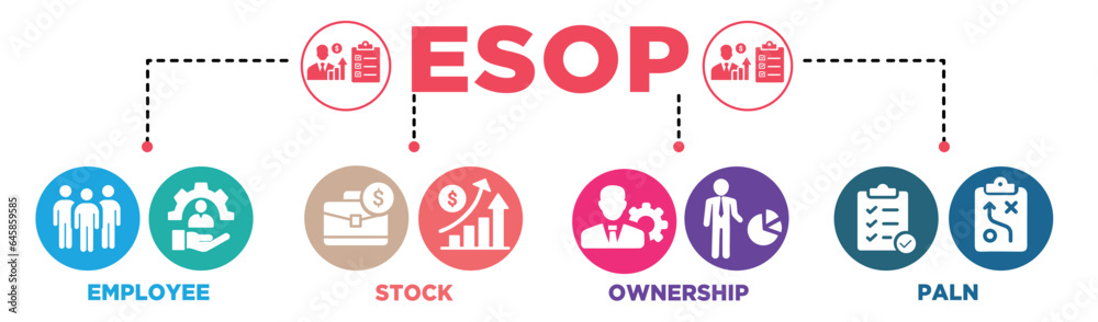 ESOP banner infographic rounded background colours with icons set ...