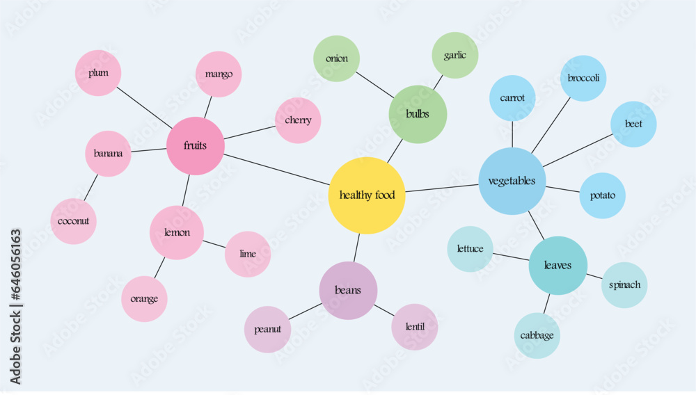 Vector infographic for mind map visualization template with colorful ...
