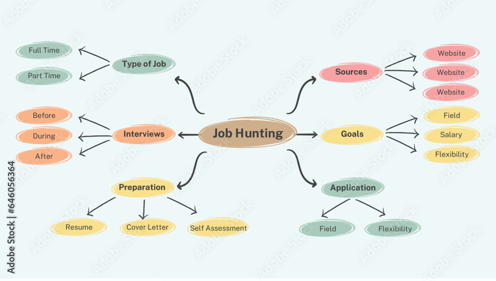 Vector infographic for mind map visualization template with colorful ...