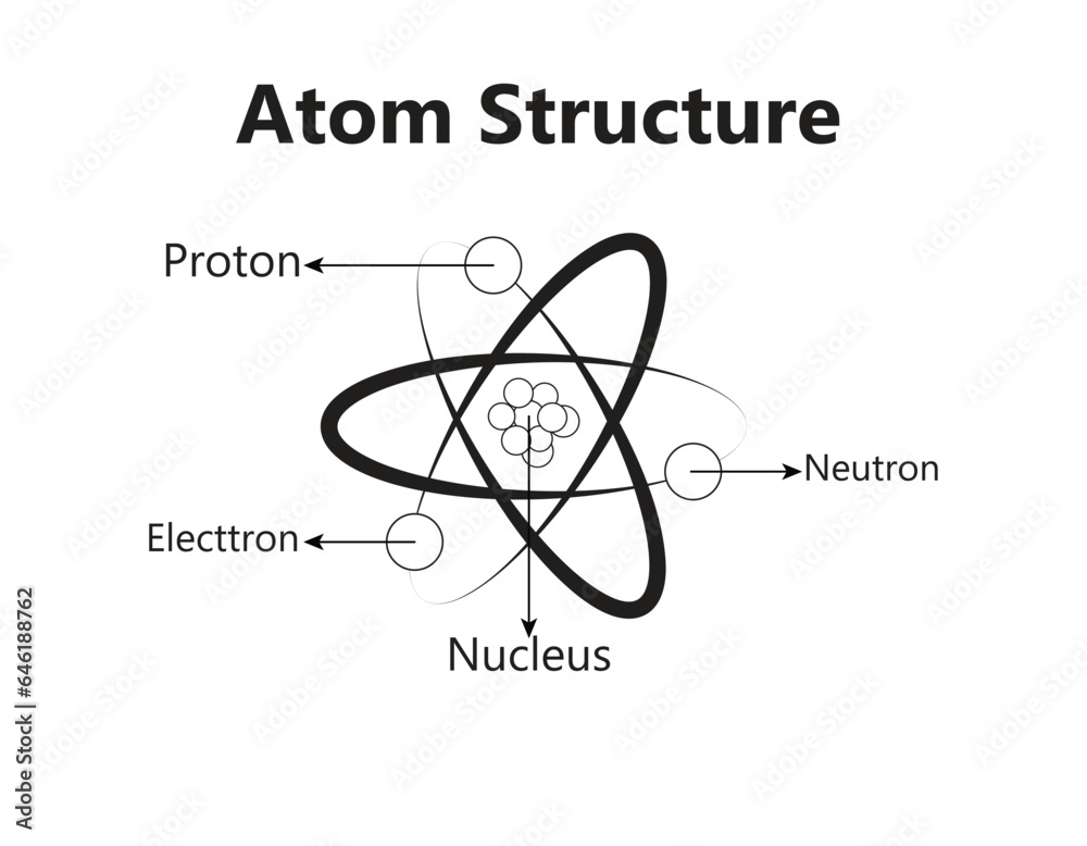 Atom. Scientific poster with atomic structure: nucleus of protons and ...