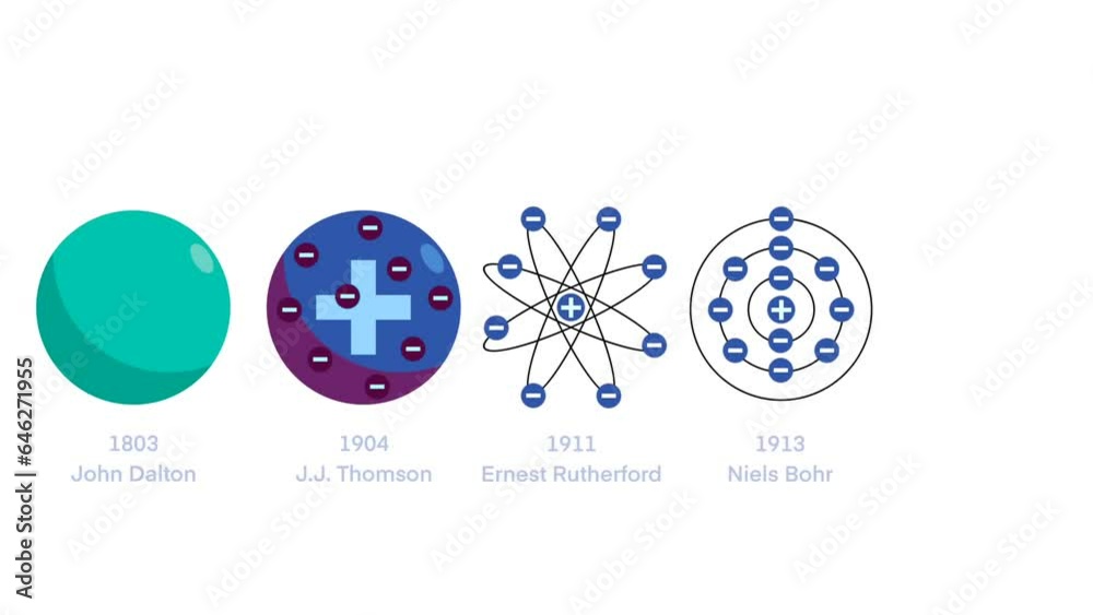 Atomic models, Atomic Models History Infographic Diagram including ...
