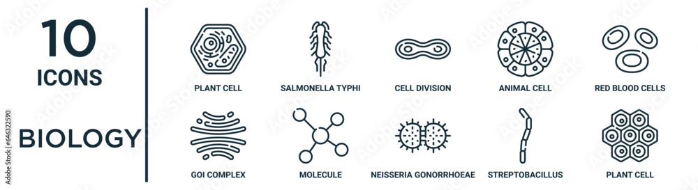 Grafika wektorowa Stock: biology outline icon set such as thin line ...
