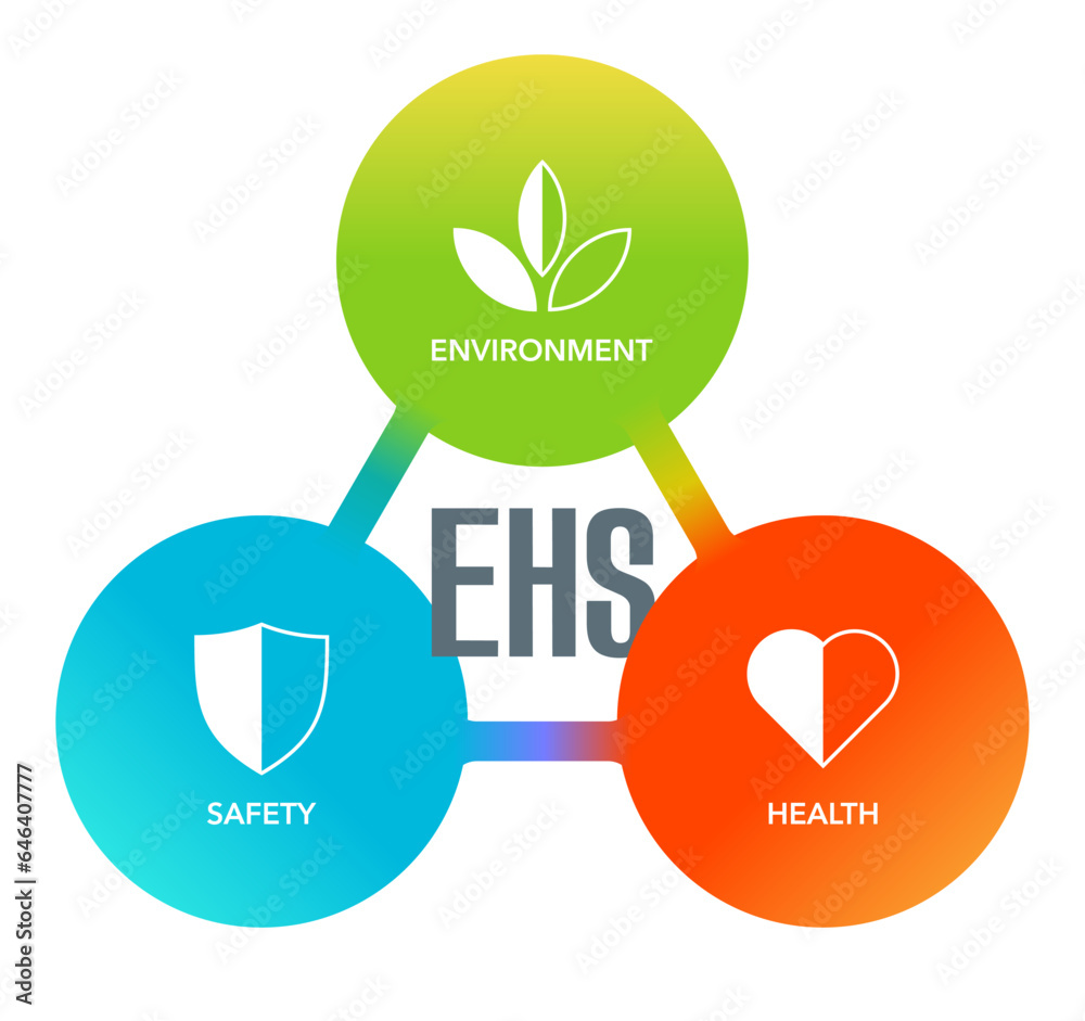EHS diagram - Environment, Health, Safety strategy 素材庫向量圖 | Adobe Stock