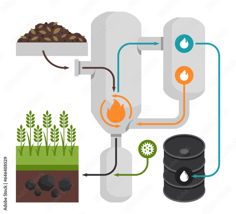 Pyrolysis process with biochar sequestration Stock Vector | Adobe Stock