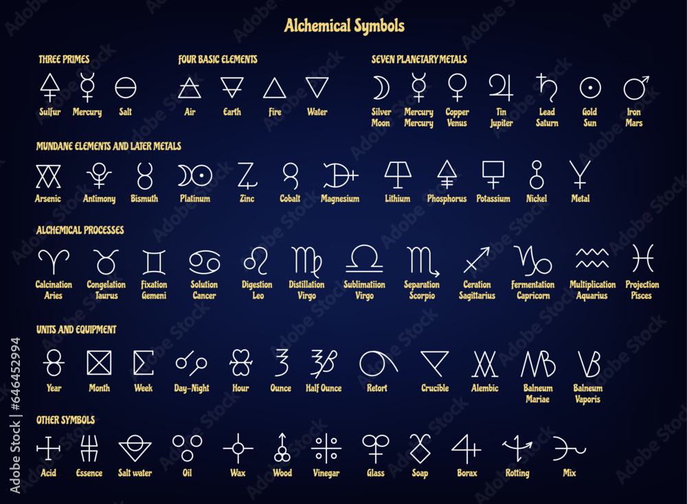 Alchemical symbols. Ancient alchemy signs of primes, basic and mundane ...