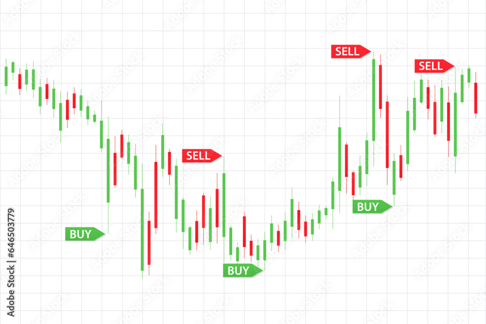 Forex trading signals. Signals to buy and sell (indices) forex strategy ...