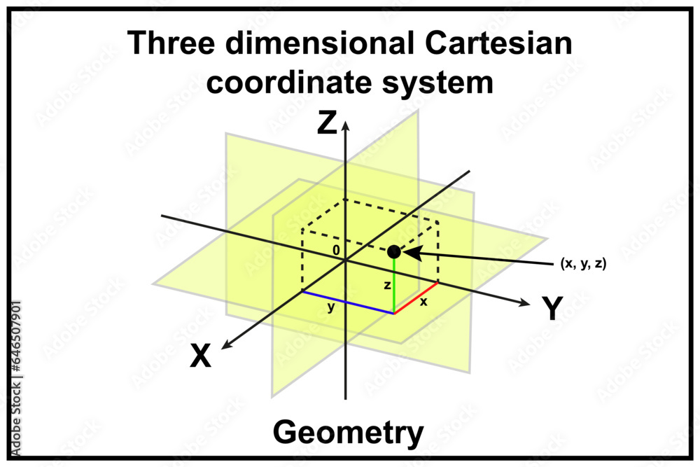 Cartesian coordinate system. Three dimensions. Stock Vector | Adobe Stock