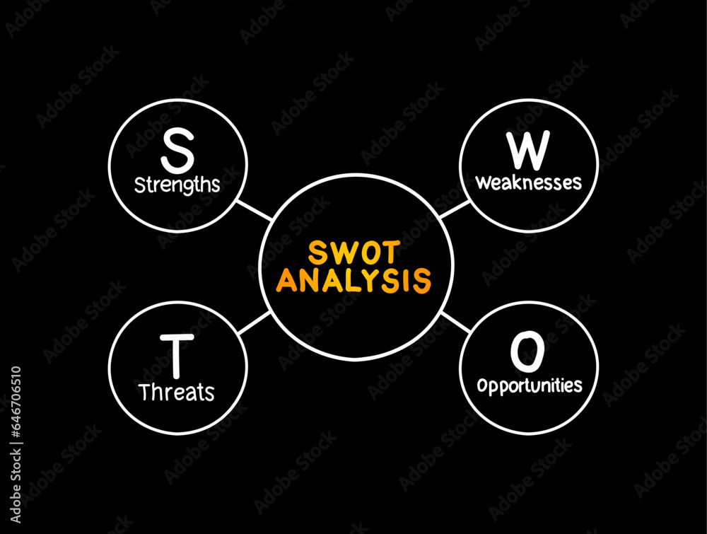 SWOT analysis acronym - strategic management technique used to help a ...