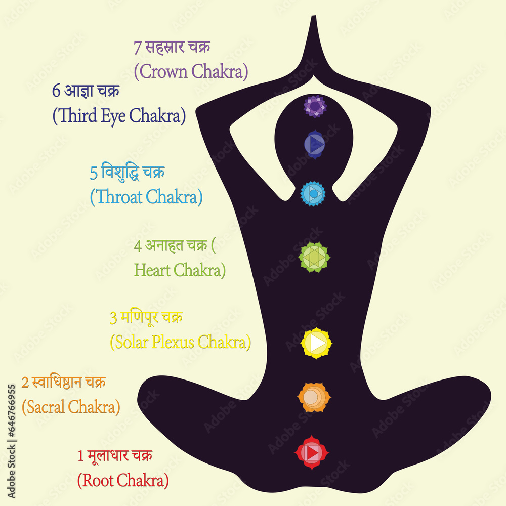 seven Chakra Symbols with yoga pose for Harmonious Living Stock ...