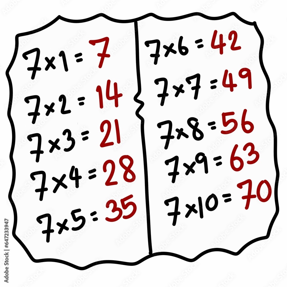 Times tables 7 charts with white background illustration ...
