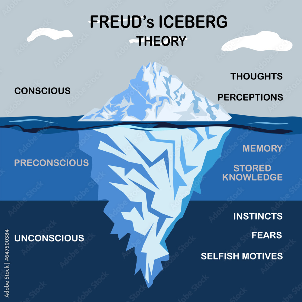 Freud used the analogy of an iceberg to describe the three levels of ... Freud used the analogy of an iceberg to describe the three levels of ...