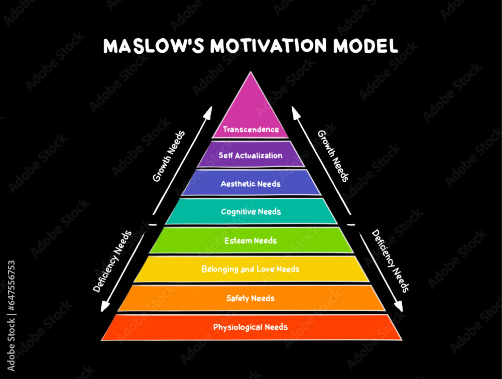 Maslow's hierarchy of needs, A Theory of Human Motivation, study how ...