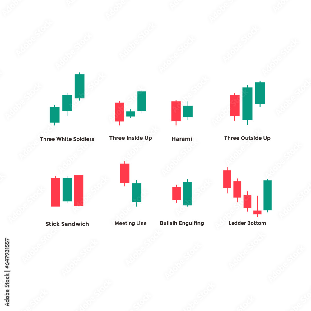 Candlestick chart signals and indicators for trading forex currency ...