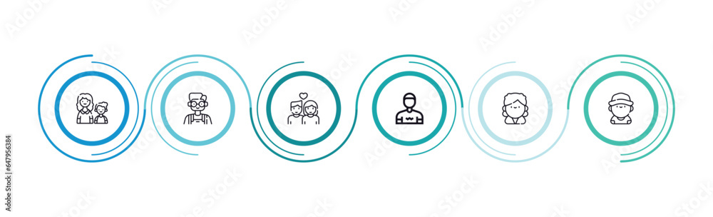 son, cousin, sibling, nephew, aunt's or uncle's child, aunt outline ...