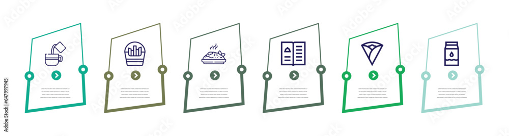 pouring coffe, french fries box, combine meal, open menu, crepe and ...