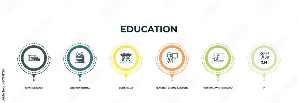 grandstand, library books, lunchbox, teacher giving lecture, writing ...