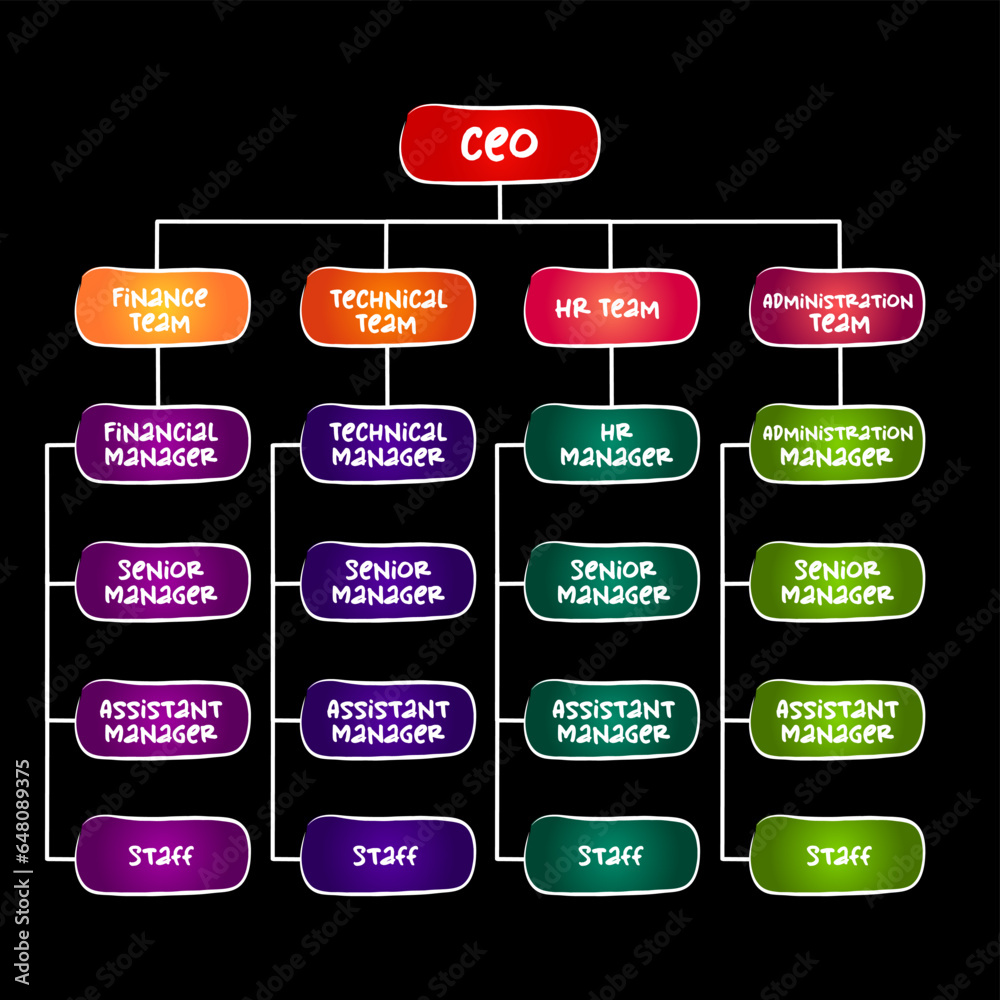 Hand drawn Company Hierarchical Structure. Popular organizational chart ...