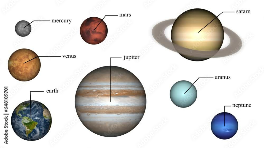 understanding solar system for kids. animated 2d solar system. learning ...