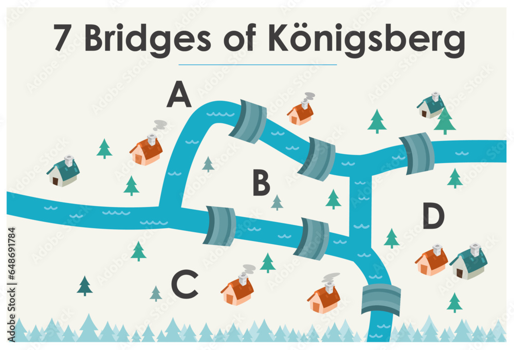 Seven bridges of Königsberg. Famous Euler Graph problem Stock Vector ...