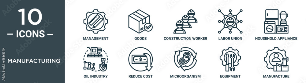manufacturing outline icon set includes thin line management, goods ...