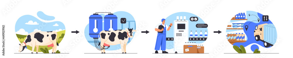 Milk production process banner. Manufacturing of dairy products. Plant ...