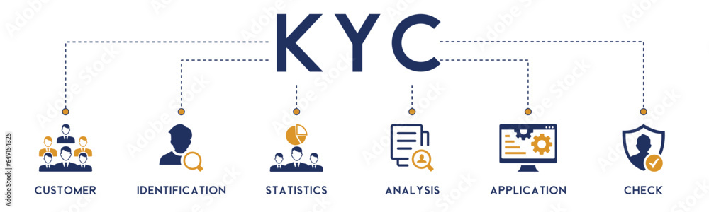 Kyc banner website icon vector illustration concept of know your ...