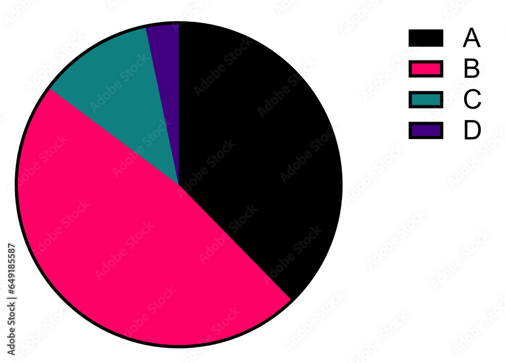Colorblind safe pie chart (a.k.a. parts of the whole plot). Stock ...