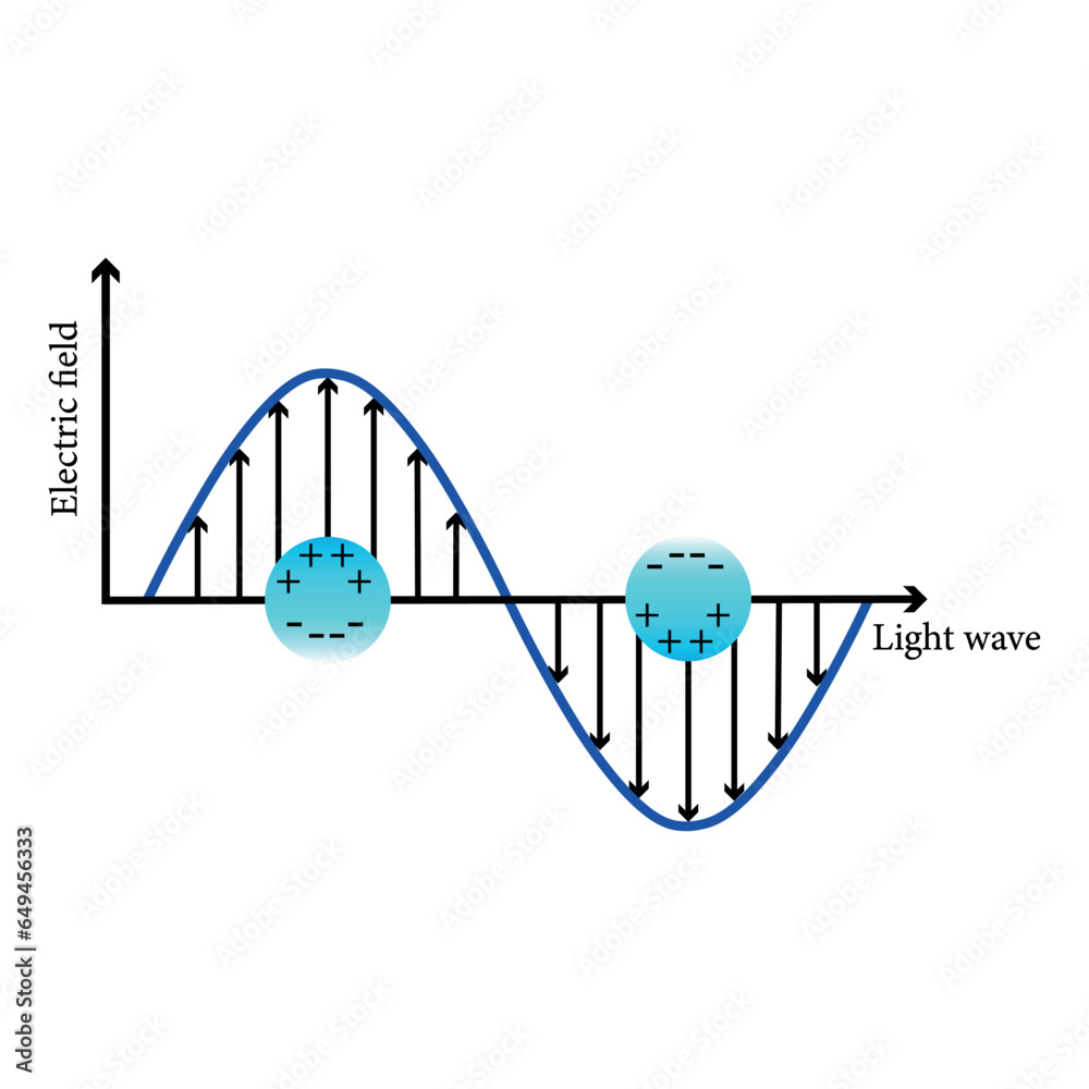 Localized Surface Plasmon Resonance infographic. Vector illustration ... Localized Surface Plasmon Resonance infographic. Vector illustration ...