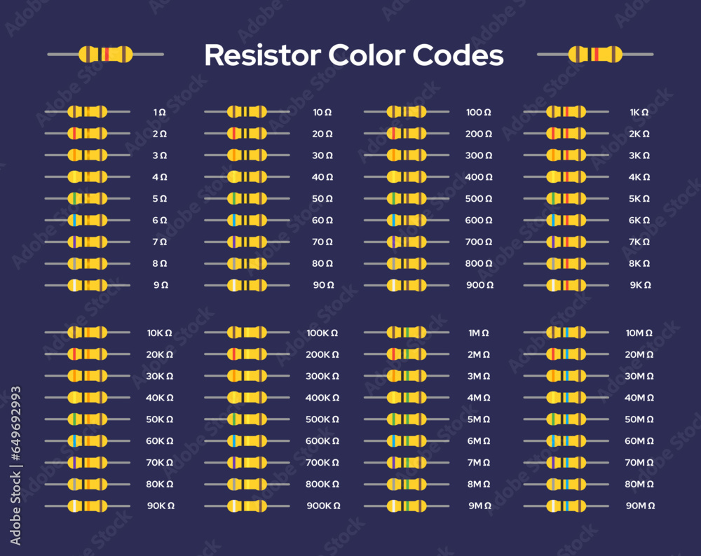 Vector elements representing resistor color codes and values set ...
