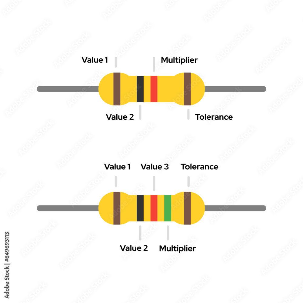 Vector illustration of a set of resistors 4 bands and 5 bands color ...