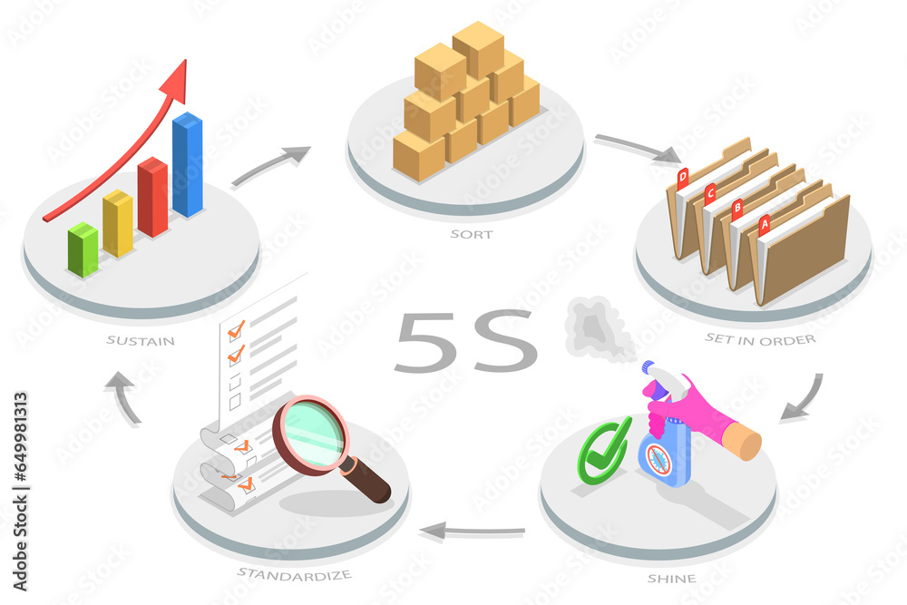 3D Isometric Flat Conceptual Illustration of 5S, The System for Organizing Spaces So Work Can be ...