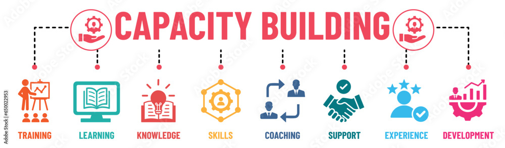 Capacity Building banner infographic colors with solid icons set ...
